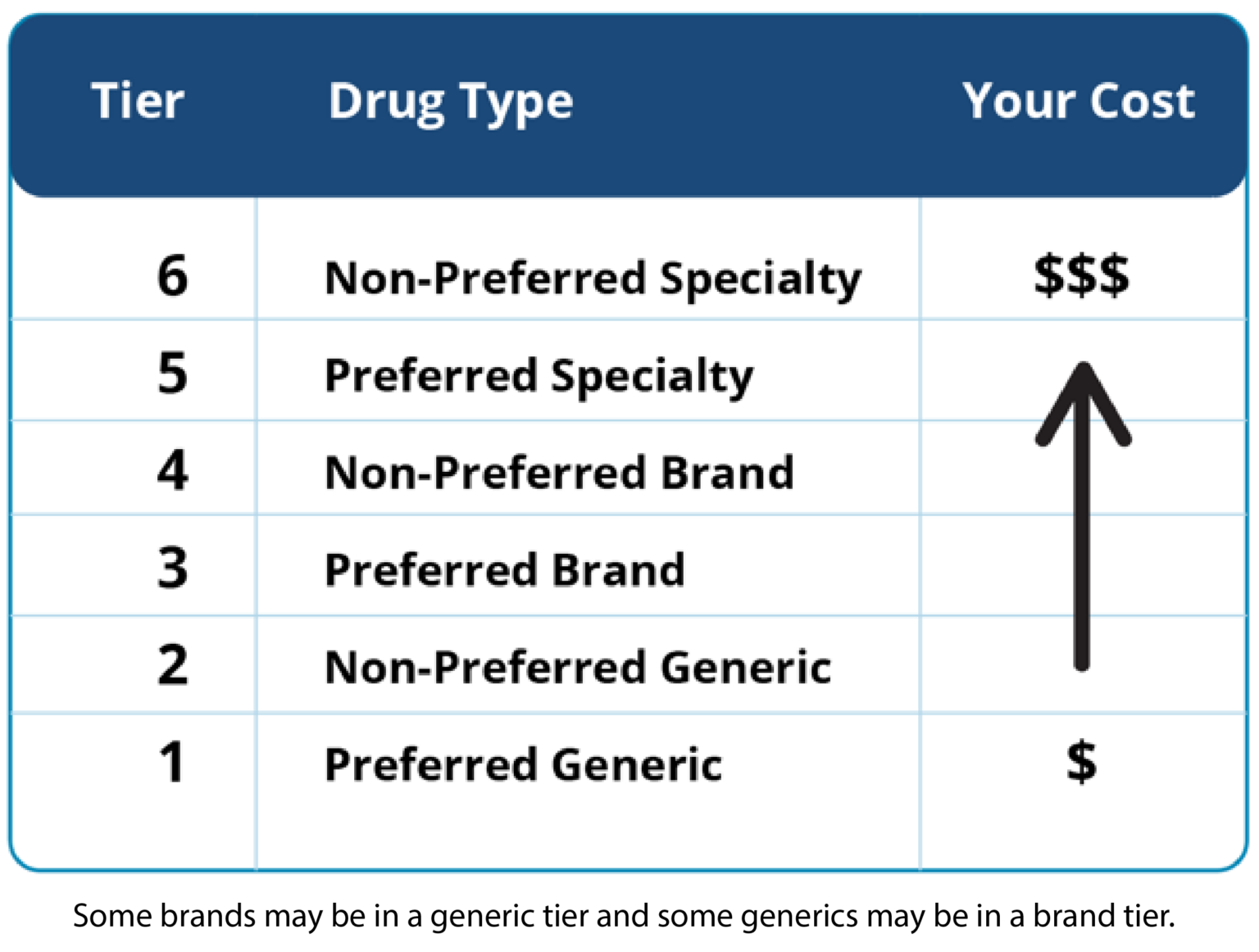 Your Medicare Part D Prescription Plan: Details, How to Enroll, & Specifics